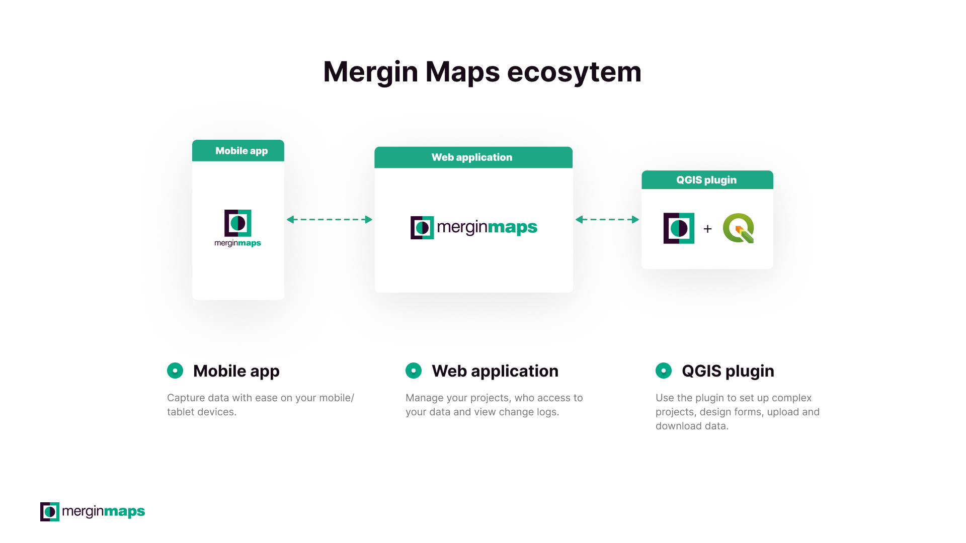 Tutorial: Create a field data collection app with Mergin Maps | OCWGIS